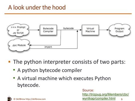 Python Programming Essentials M Python Interpreter And Files Ppt