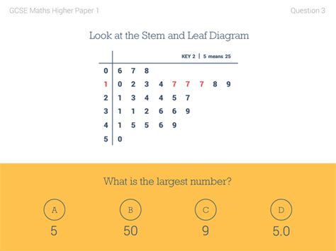 Gcse Maths Takeaway Diagnostic Questions