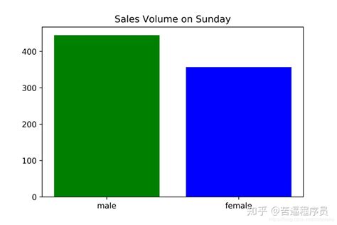 Python可以做电脑软件吗python可以做软件开发吗 Csdn博客