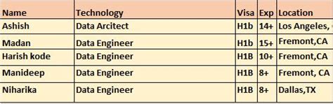 Masookuri Akash On Linkedin Javadeveloper Srjavadeveloper Javafullstackdeveloper Nodesjs