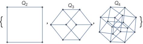 Hypercubegraph—wolfram Language Documentation