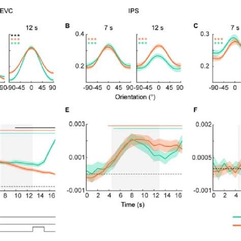 Orientation Reconstructions Using Iem Download Scientific Diagram