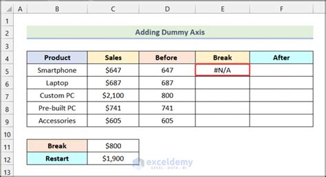 How To Break Axis Scale In Excel 3 Suitable Ways ExcelDemy