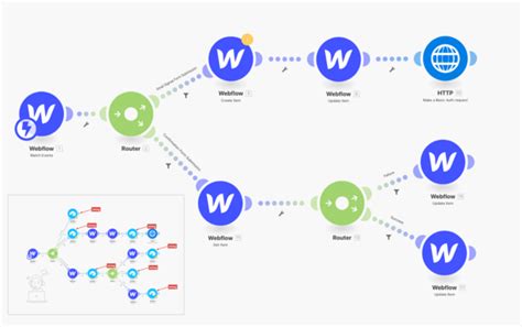 I M Confused Should I Be Using A Webhook Or An API