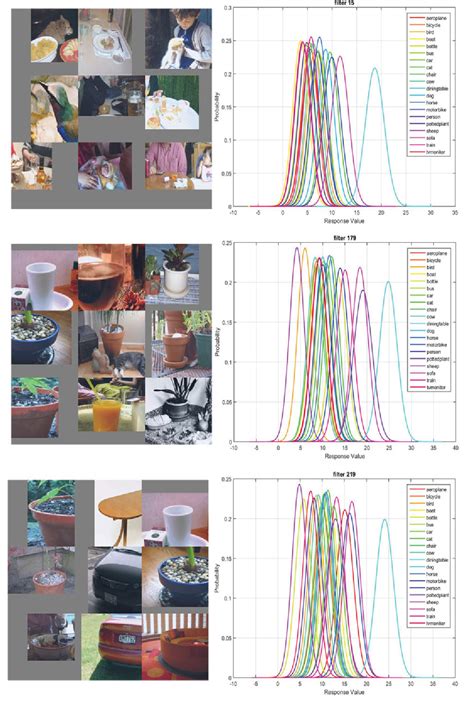 Figure 1 From Understanding Convolutional Neural Networks Via