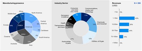 5 Trends Set To Shape The Next Generation Of Global Value Chains World Economic Forum