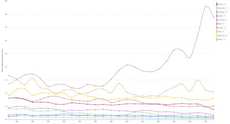 Australia Drops Further In Harvard Economic Complexity Index Food And Drink Business