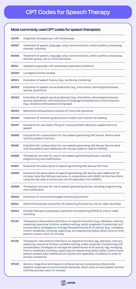 Billing Codes For Speech Therapy Billing Cheat Sheet 2025 Zanda