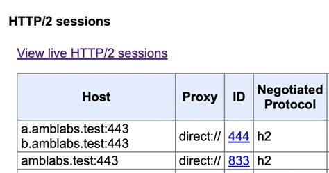 Ambassador Does Not Properly Handling Web Browser Connection Coalescing