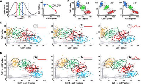 Figure 6 From Structures Of Neural Correlation And How They Favor