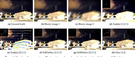 Figure 1 From Dual Image Deblurring Using Deep Image Prior Semantic Scholar