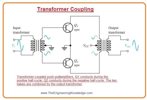 Simple Push Pull Amplifier Circuit