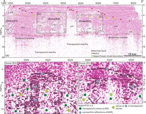 A Key Elements Of The Interpretation Of Xx′ Seismic Cross‐section