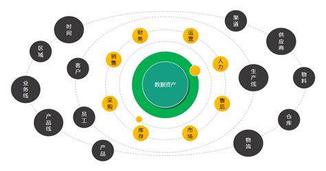 数字化时代，企业为什么需要进行数据资产管理？ 知乎