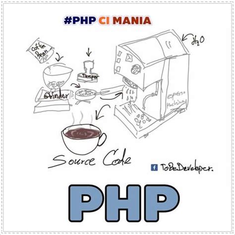 Codeigniter การกำหนดเงื่อนไขค้นหาในหน้า ตารางแสดงรายการ เพื่อให้การแสดงผล Pagination ทำงานถูกต้อง