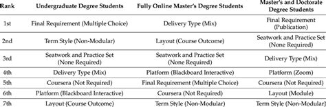 Comparison Between Three Groups Download Scientific Diagram