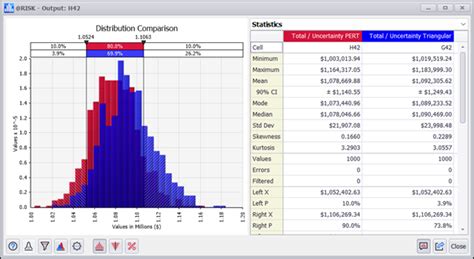 Cost Estimating Triangular Vs Pert Lumivero