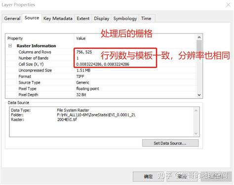 栅格数据裁剪后行列号不一致 知乎