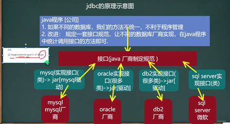 Javajdbcjava Jdbc 概述和作用 Csdn博客 Javajdbcjava Jdbc 概述和作用 Csdn博客