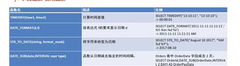 Dql，控制流函数，窗口函数 Csdn博客