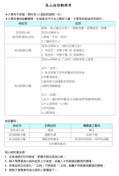 【登山安全】15招預防高山症 健行筆記