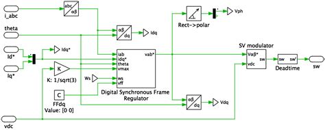 Lookup Table Based Permanent Magnet Synchronous Machine Plexim