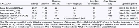description of in situ data sets for validation download scientific