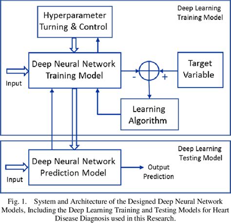 Heart Disease Detection By Using Machine Learning 45 Off
