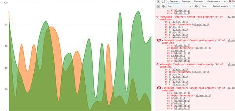 G2实时更新视图时候，smooth的bug？ · Issue 971 · Antvisg2 · Github