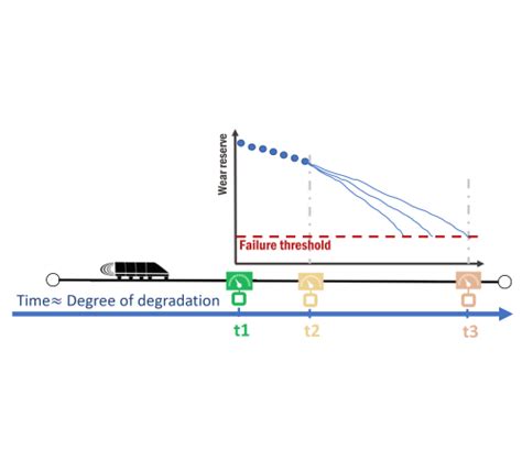 Research ‒ Imos ‐ Epfl