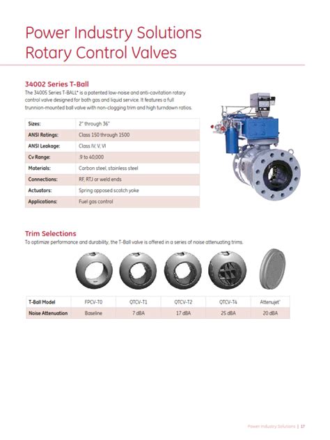 GE Control Valve I Strongtech