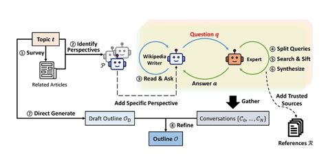 用STORM研究本地文档 汇智网