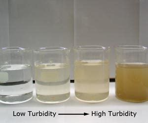 Environmental Monitor Turbidity Measurement