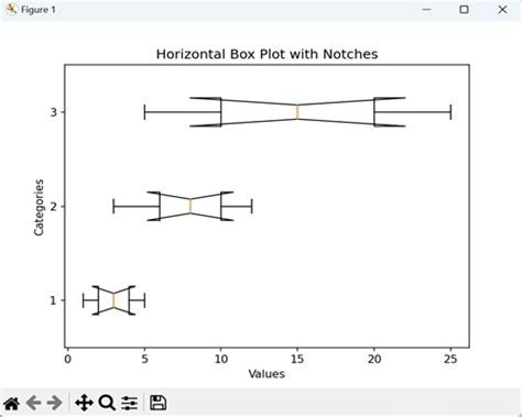 Matplotlib 箱线图 技术教程