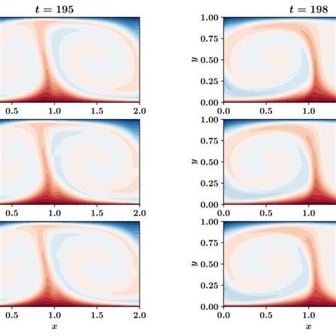 A Comparison Of Temperature Fields For Ra 2 × 10 6 At Two Different