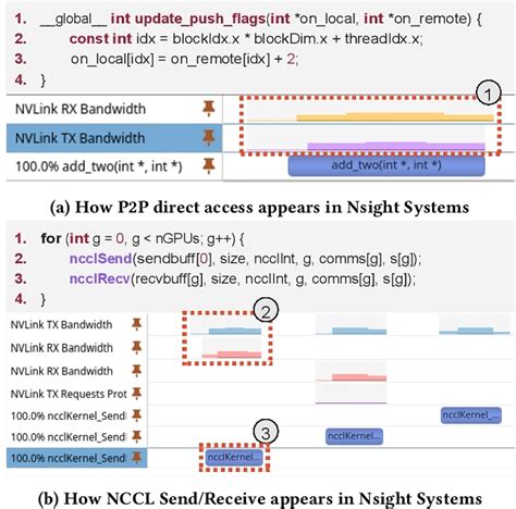 Snoopie A Multi Gpu Communication Profiler And Visualizer