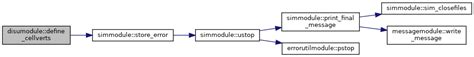 MODFLOW 6 Disumodule Module Reference