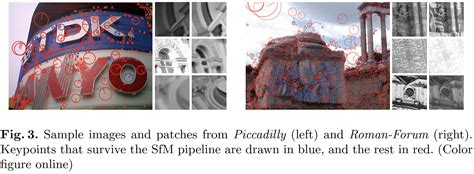 Lift Learned Invariant Feature Transform详细笔记 Csdn博客