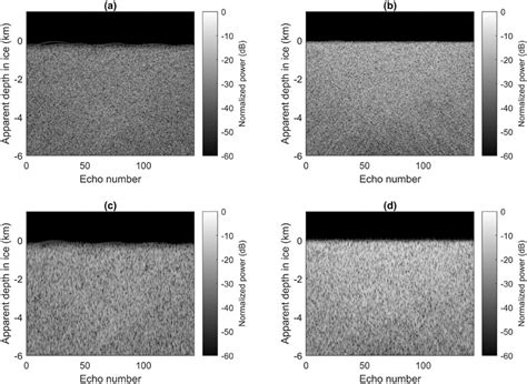 Radargrams Of Simulated Surface Echoes Produced Using The Digital