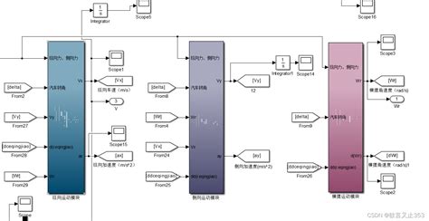 【原创】matlab simulink七自由度整车模型 simulink 7自由度车辆模型 csdn博客