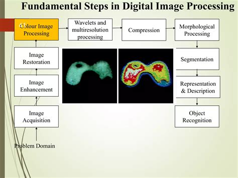 Lecture 1 For Digital Image Processing 2nd Edition Pptx Photo Editing Software Computer