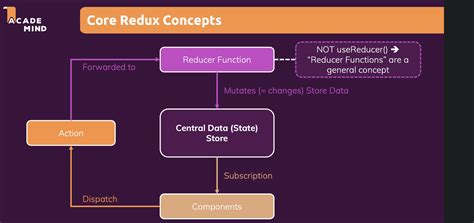 시리즈 React Nellholic108log