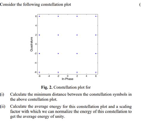Solved Consider The Following Constellation Plot Fig 2