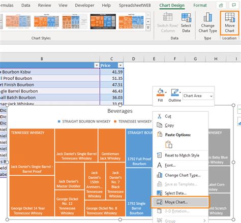 Treemap Excel Charts The Perfect Tool For Displaying Hierarchical Data