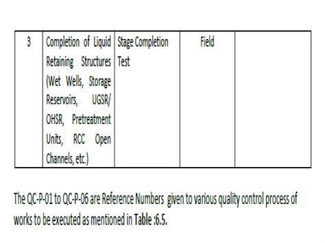 Qaqc In Civil Construction Pptx