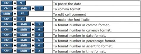 250 Excel Keyboard Shortcuts