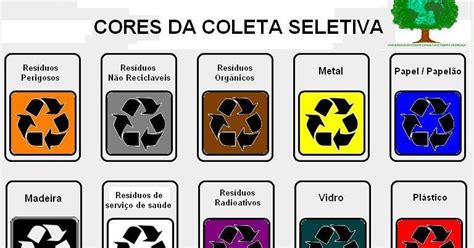 Sw Ambiental Cores Da Coleta Seletiva