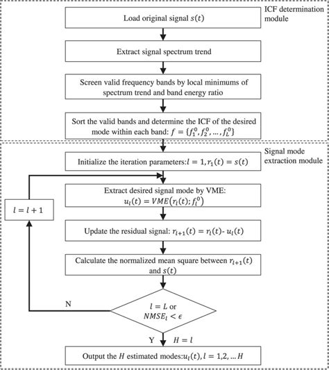Electronics Letters Vol 60 No 13