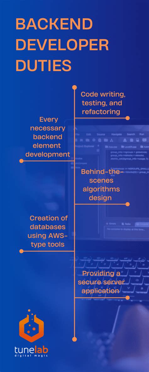 Insiders View How To Succeed As A Backend Developer Tunelab