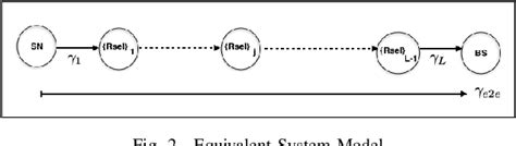 Figure 2 From Delay Analysis Of Routing Protocols For Wsn Semantic Scholar